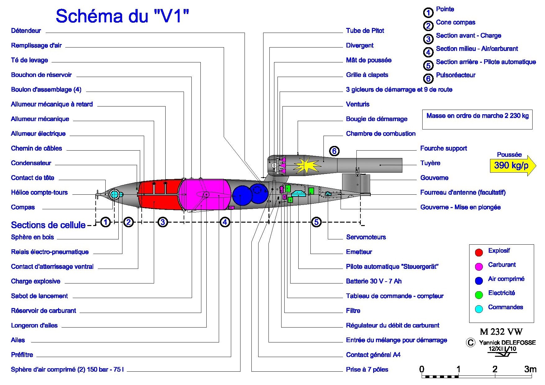Découvrez les caractéristiques et le fonctionnement du V1- V1 Histoire ...